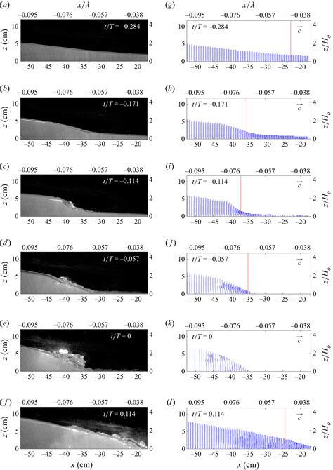 Swash Flows Generated By A Train Of Solitary Waves On A Planar Slope Journal Of Fluid