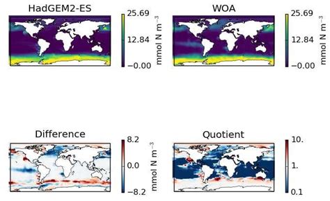 Four Spatial Distributions Showing The Model Top Left The Download Scientific Diagram