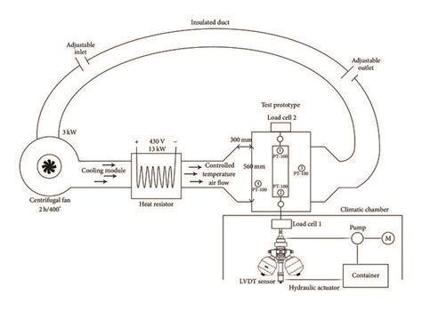 Main Test Bench Components Scheme Download Scientific Diagram