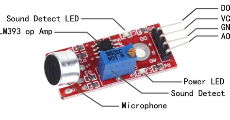 Sound Sensor With Arduino Electronic And Telecommunication Engineering