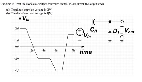 Solved Problem 1 Treat The Diode As A Voltage Controlled Chegg Com
