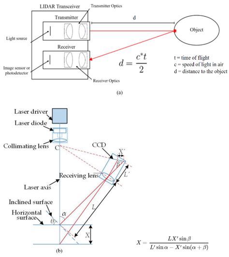 Deep Learning For Lidar Point Cloud Classification In Remote Sensing