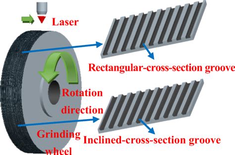 schematic view of laser macro structuring download scientific diagram