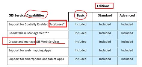 Solved Arcgis Server Basicenterprise Esri Community