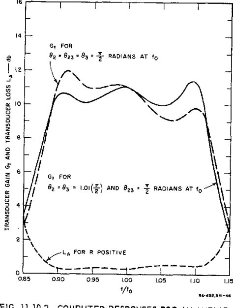 [pdf] Microwave Filters Impedance Matching Networks And Coupling Structures Semantic Scholar