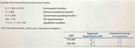 Solved Consider The Macroeconomic Model Shown Below C Y Consumption Function I