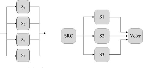 Figure 3 From A Majority Based Reliability Aware Task Mapping In High Performance Homogenous Noc
