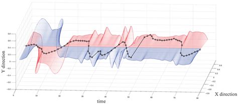 Electronics Free Full Text A Complex Empirical Mode Decomposition