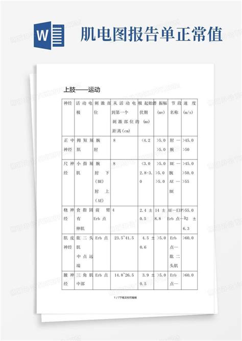 肌电图正常值Word模板下载 编号loamevzo 熊猫办公