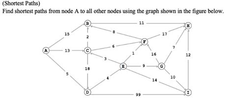 Solved Whats The Shortest Path Shortest Paths Find Shortest Paths