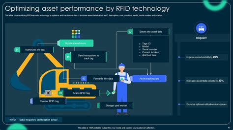 Asset Optimization Powerpoint Ppt Template Bundles Ppt Presentation