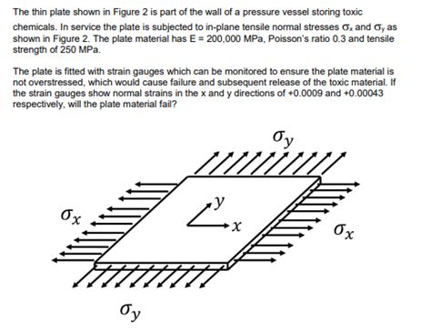 Solved The Thin Plate Shown In Figure 2 Is Part Of The Wall