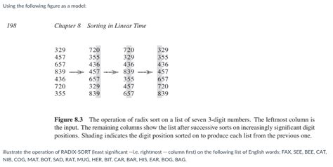 Solved Illustrate The Operation Of Radix Sort Least