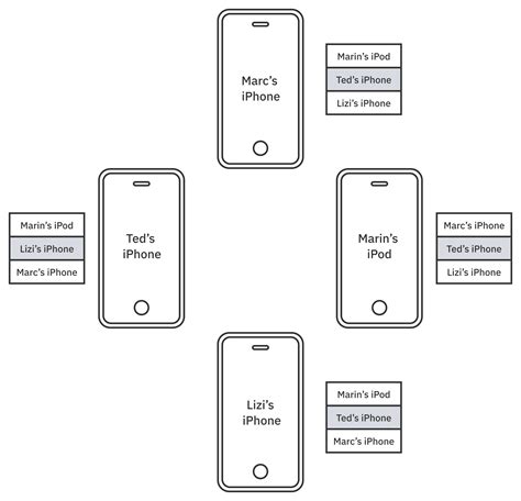 Modern Concurrency In Swift Chapter 10 Actors In A Distributed System Kodeco