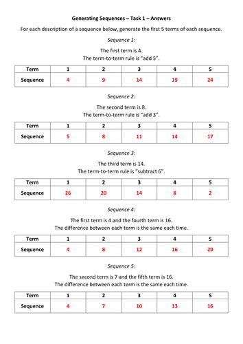 generating sequences teaching resources