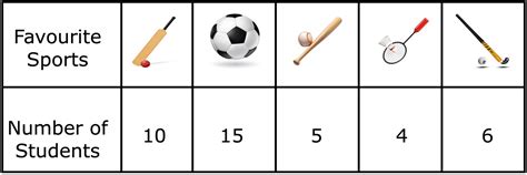 Construction Of Pie Chart Steps Of Construction Solved Examples