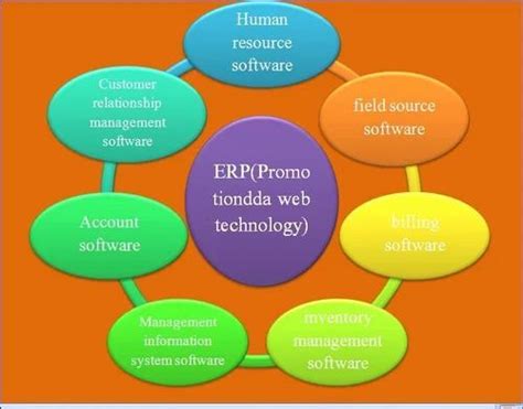 Dynamic Static E Commerce Website Development At Rs 4000 Pack