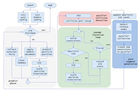 Gpu Accelerated Algorithm For Topological Braiding Simulation