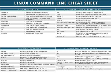 Windows Linux Commands — коллекция фото и изображений по теме ДзенРус