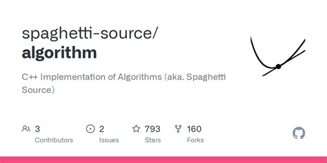 Algorithmgraphgabowedmondscc At Master · Spaghetti Sourcealgorithm · Github