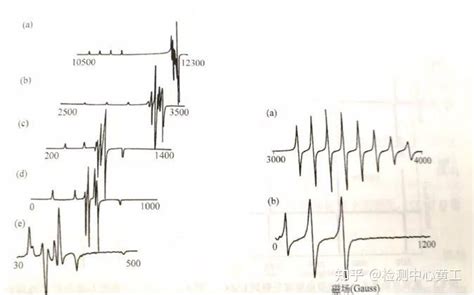 如何让电子顺磁共振epr Esr定量更准确 知乎