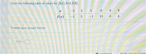 solved given the following table of values for f x ﻿find
