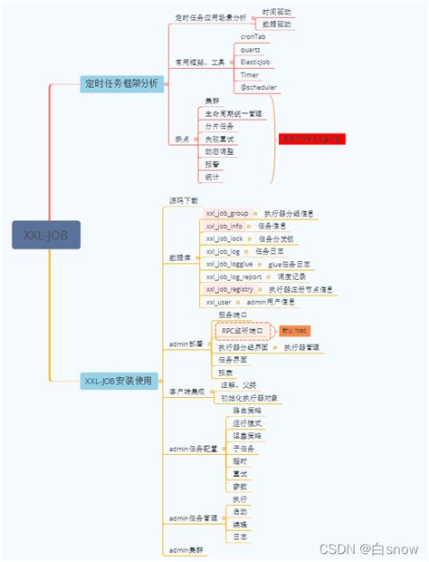 分布式定时调度xxl job 源码巴士