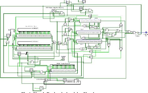 Table 2 From Cryptanalysis Of Hardware Based Stream Ciphers And