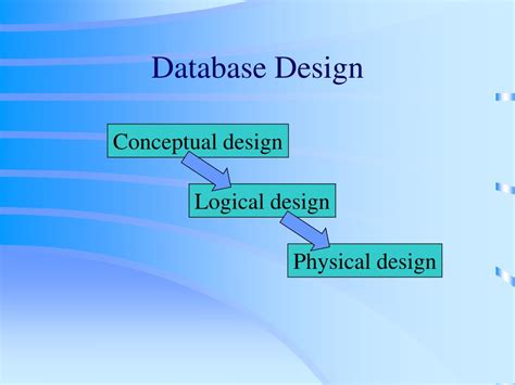 Ppt Database Development Cycle Powerpoint Presentation Free Download