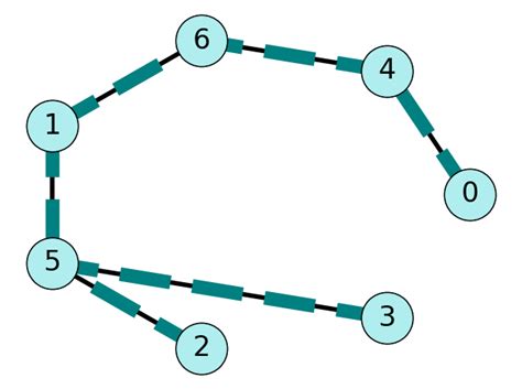 Math 2014 Algorithms 6 Minimum Cost Spanning Trees