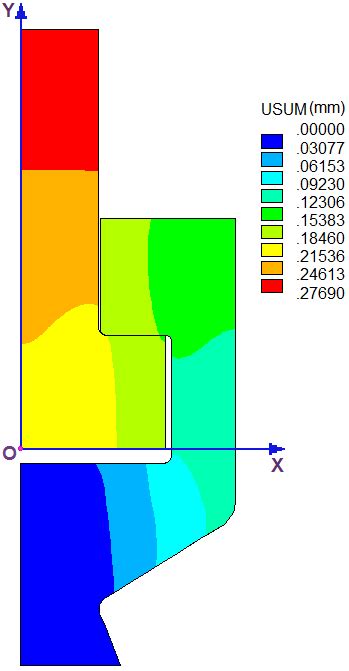 Resultant Displacement Usum Distribution Flank Angle 0