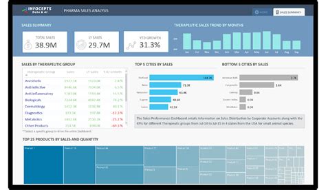 Customer Sentiment Analysis Visual Analytics