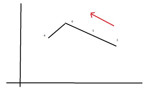 经典贪心问题，下一个排列问题，以及例题 Acwing