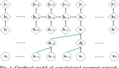 Figure 1 From Multi Resolution Convolutional Recurrent Networks Semantic Scholar
