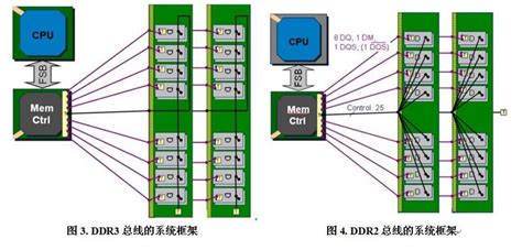 硬件相关基础知识3（ddr3基本知识） ddr3 颗粒允许的最高电压 csdn博客