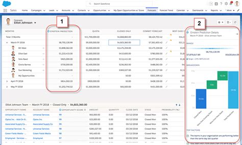 How Can Einstein Power Up Sales Cloud Stellaxius Knowledge Center
