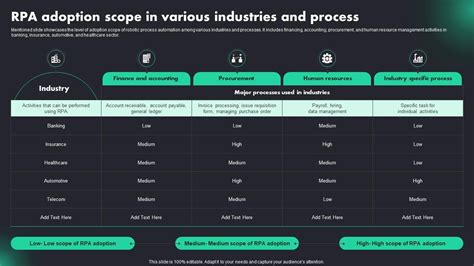 Rpa Adoption Scope In Various Industries Rpa Adoption Trends And