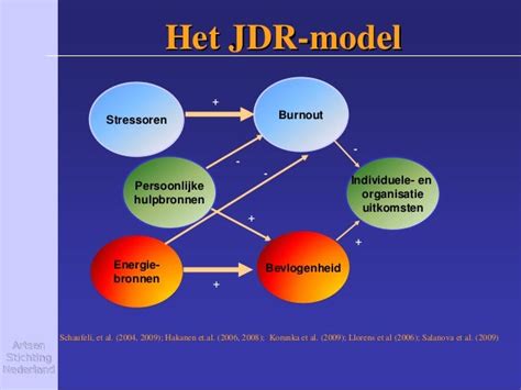 J Prins Het Jdr Model