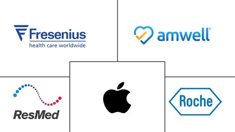 홈 헬스케어 시장 규모 동향 및 2030년 예측
