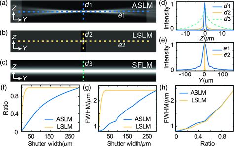 Laterally Swept Light Sheet Microscopy Enhanced By Pixel Reassignment For Photon Efficient
