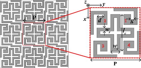 fss geometry for fo response with a 3 × 3 array and b unit cell