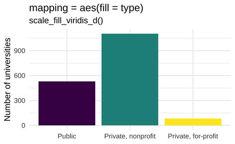 Info 2950 Working With Multiple Data Frames