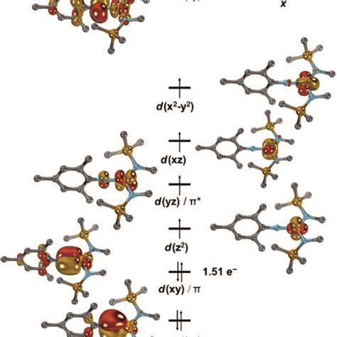 Electronic Structure Of 1 ⁻ By Casscf119 Dipp Groups Were
