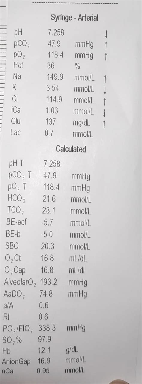What Could Cause This Acidosis Rcriticalcare