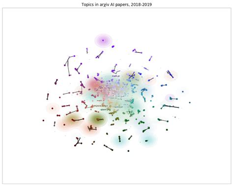 Visualizing Temporalmapper Graphs — Temporal Mapper 032 Documentation