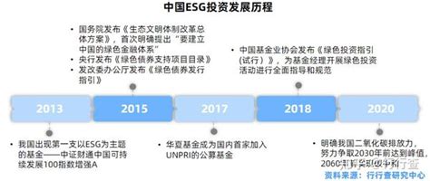 2021年中国ESG行业研究报告 知乎