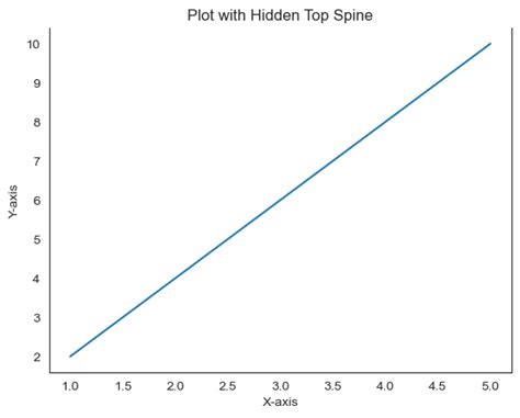 Matplotlib Spines