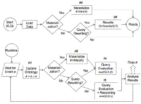 Visualization Of The Flow Of Materialization Query Rewriting And