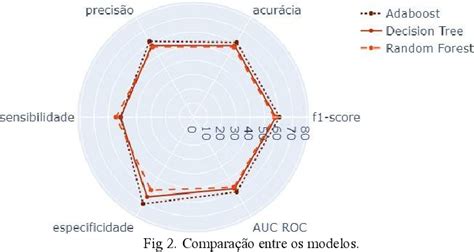 Figure 2 From Predicting Low Birth Weight Using Machine Learning Models