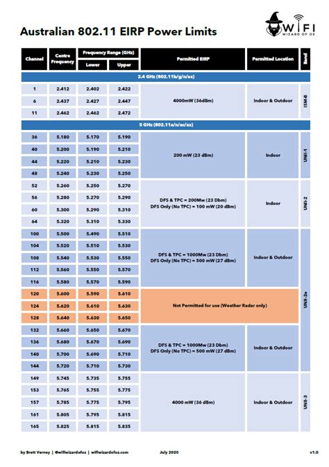Posters And Cheat Sheets